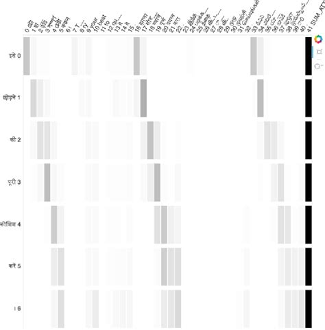 Enabling Multi Source Neural Machine Translation By Concatenating