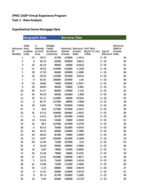 Home Loan Data For Analysis Pdf Personal Finance Banking