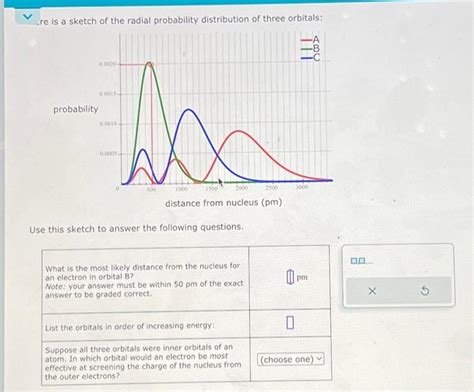 Solved Re Is A Sketch Of The Radial Probability