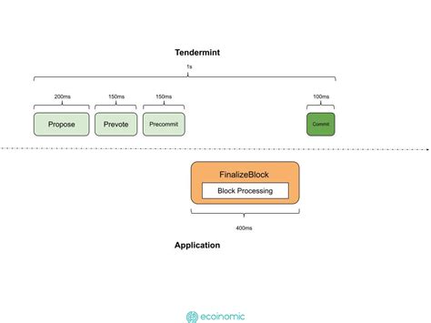 What Is Sei Network Blockchain Layer1 Optimized For Defi