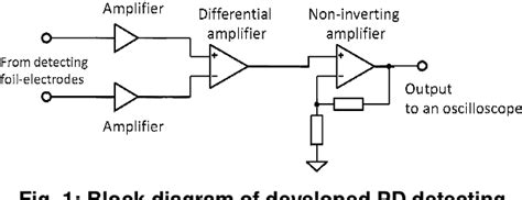 Figure 1 From Development Of Advanced Partial Discharge Measuring Method For Xlpe Cable System