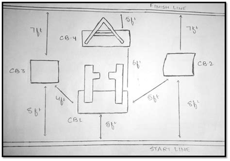 PROGRESSIVE GROUP TASK PGT HOW TO CRACK SSB