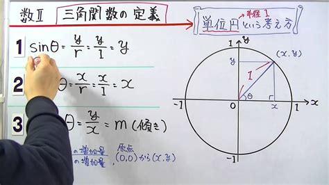 三角関数の定義 単位円 ／おときち副塾長 電脳空間学習塾かもん Youtube