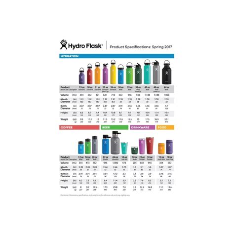 Hydro Flask Stainless Steel Water Bottles