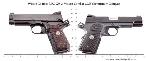 Wilson Combat EDC X9 Vs Wilson Combat CQB Commander Compact Size Comparison Handgun Hero