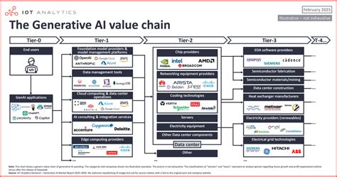 deepseek implications generative ai value chain winners and losers