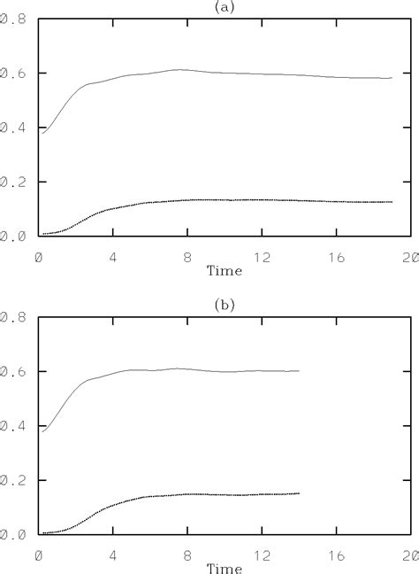 Figure 1 From A Note On Third Order Structure Functions In Turbulence