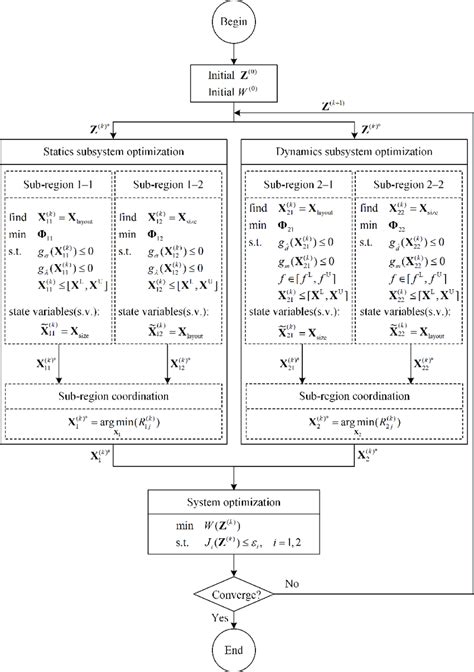 flowchart of csrc framework download scientific diagram