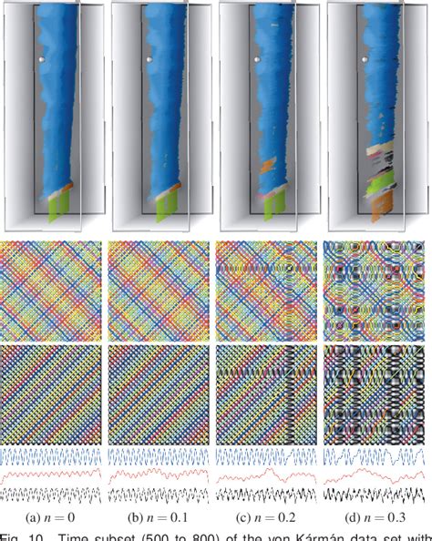Figure 10 From Visualization Of Temporal Similarity In Field Data Semantic Scholar