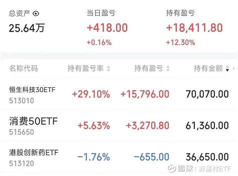 炒作再现，港股红利etf涨停 今天 港股红利etf 涨停，溢价更是达到14。港股休市期间，a股红利板块连续创新高，港股红利etf逻辑上是