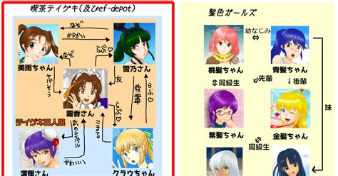 看板娘 オリキャラ一覧及び相関図のようなものその1 フェル桐永フェルのイラスト Pixiv