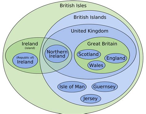DIAGRAM Logic Euler Diagram MYDIAGRAM ONLINE