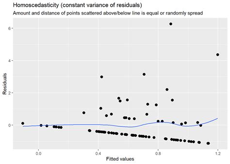 7 Tutorial 7 Data Analysis Data Donations Tutorial Automated Content Analysis