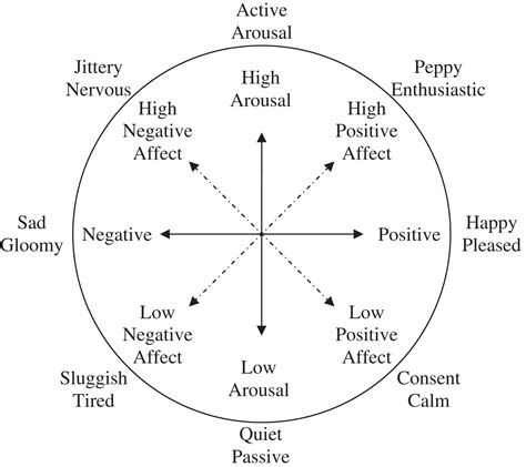 Gossip Can Influence Perception The Nerve Blog Blog Archive