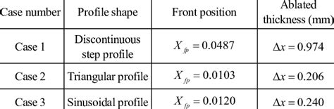 Front Surface Of Ablating Materials Download Table