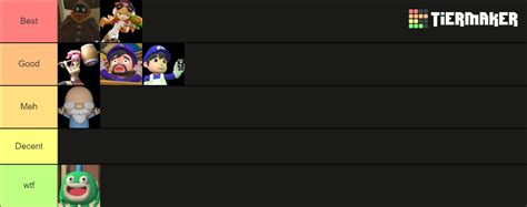 Smg Redesigns Tier List Community Rankings Tiermaker