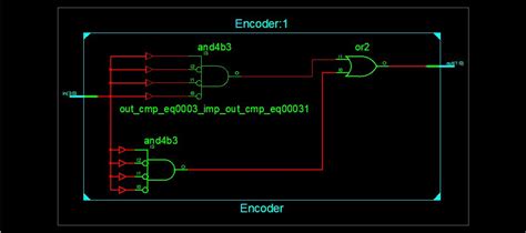 Saravanan K On Linkedin 100daysofrtl Rtldesign Verilog Encoder