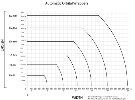 FA 90Automatic Horizontal Orbital Stretch Wrapper Handle It Inc