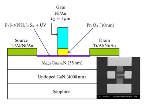 The Cross Sectional Structure Of A P2s5 Nh4 2sx Uv Pretreatment Pr2o3