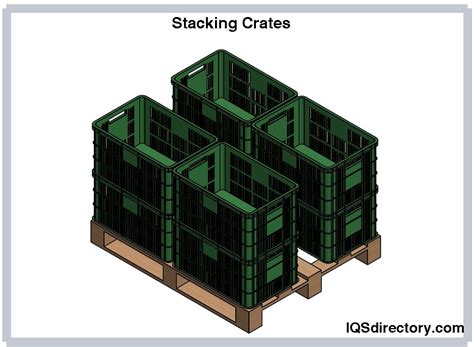 Designs Uses And Benefits Of Plastic Crates
