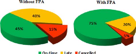 Figure 1 From Software Sizing And Productivity With Function Points