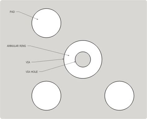 Methods Of Routing Traces From Bga Footprints Escaping Bgas