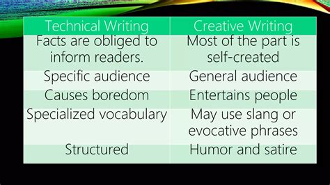 Creative Writing Introduction Pptx