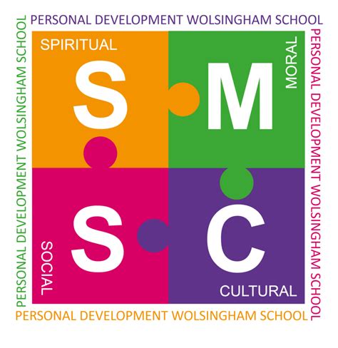 British Values And Smsc