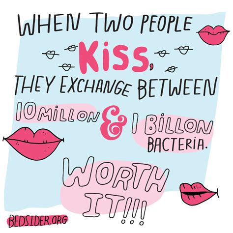 Bedsider Sex Facts The Office Of Kate Bingaman Burt