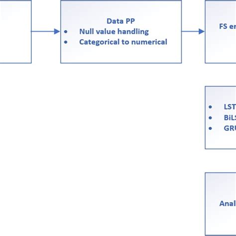 Block Schematic Illustration For Ensemble Classifier Related DNAC