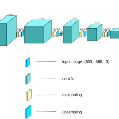 Structure Of Multiscale Module 1 Download Scientific Diagram