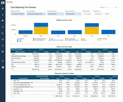 Cloudzero Launches Advanced Analytics For Deeper Visibility