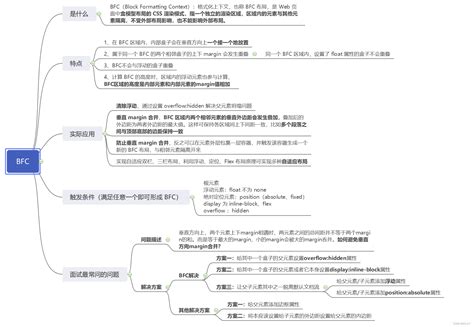 【面试】bfc是什么，有什么用，怎么用？bfc 面试怎么回答 Csdn博客