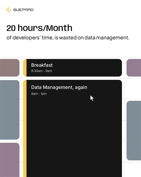 Guepard On Linkedin Developerproductivity Automation Data Cicd