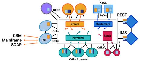 Domain Driven Design Vs Microservices Fortunepsawe