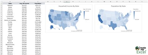 Data Visualization Create My Excel