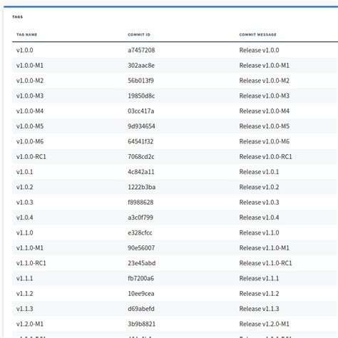 GitGui Dev The First Web Based Git Client Works With Any Git It S Multi Cloud