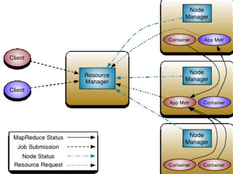 从hadoop10到hadoop20架构的优化和发展探索详解 腾讯云开发者社区 腾讯云