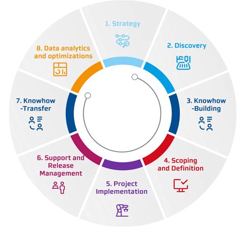 Consulting Sap Digital Manufacturing Forcam Enisco
