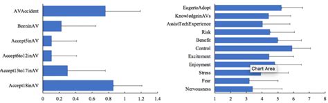 Mean Values And Standard Deviations Of The Predictor Variables A 0
