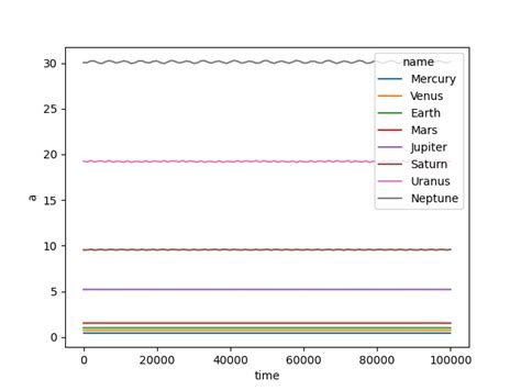 Basic Simulation