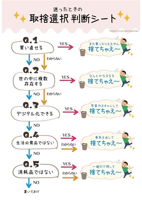脱・汚部屋したadhdから、片付けられないあなたへ捧げる『考えない片付け』術｜なちゅ。｜note ライフハッカー ストレスマネジメント 汚部屋