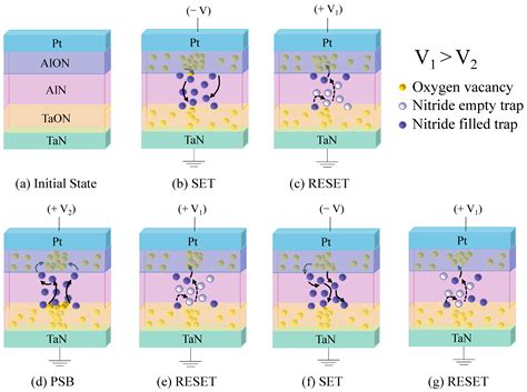 Enhanced Resistive Switching And Synaptic Characteristics Of Ald