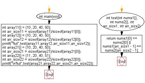 C Check Two Arrays Have The Same First And Last Element