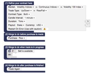 Binary Bot From Deriv How To Use The Binary Options Robot Builder