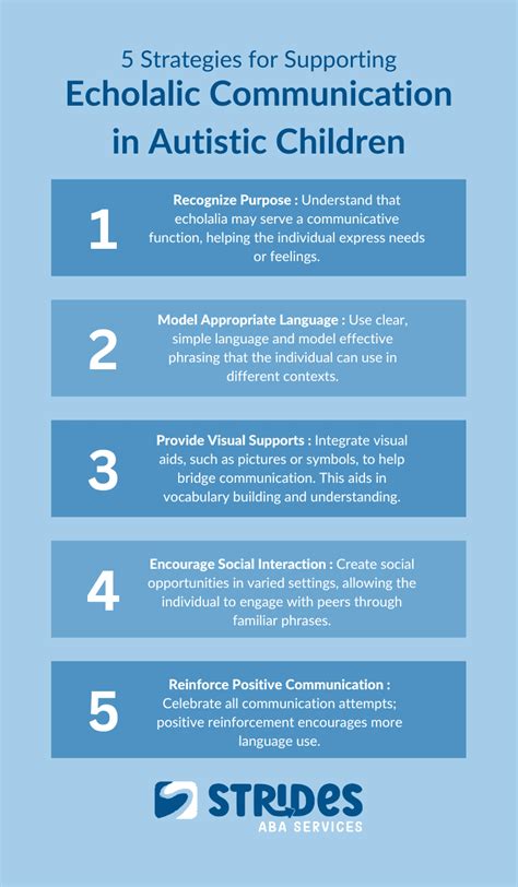 Uncovering The Functionality And Impact Of Echolalia In Autism
