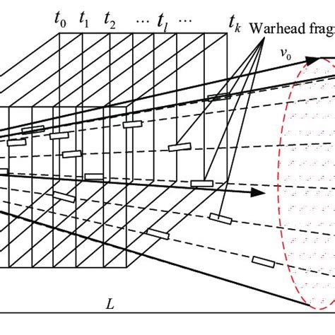 the schematic diagram of proximity explosion target under the