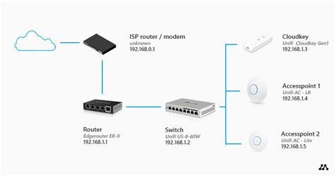 How To Set Up A Home Network Ultimate Guide