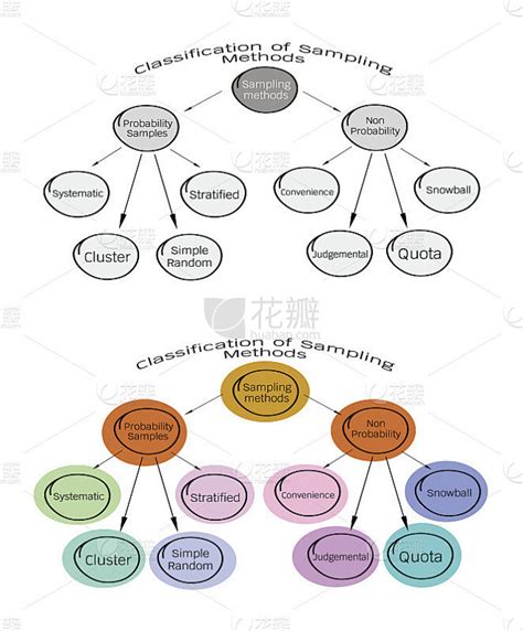 质性研究中抽样方法的分类