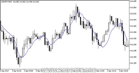 📈 Pentuple Exponential Moving Average Indicator Metatrader 5